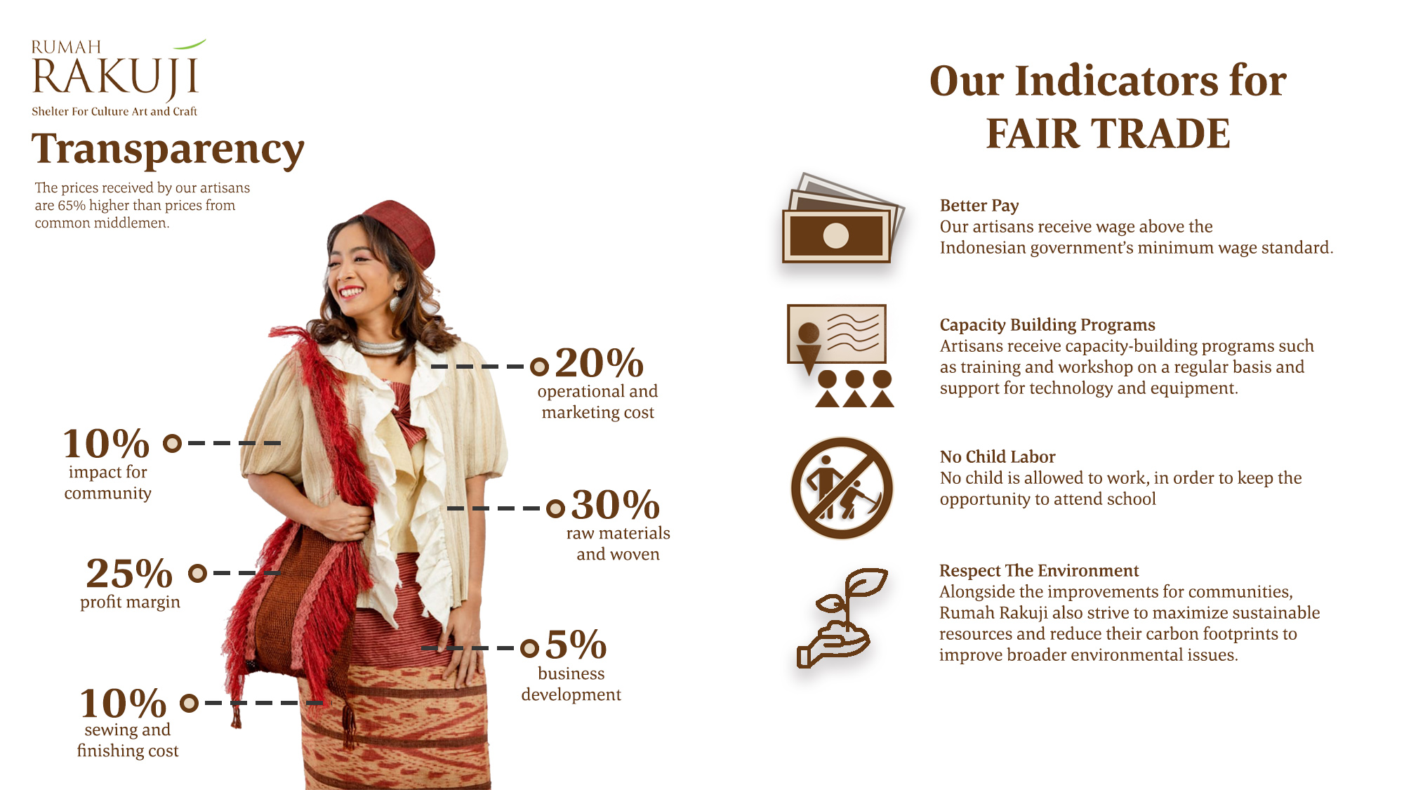 Our transparency & Fair Trade - Rumah Rakuji